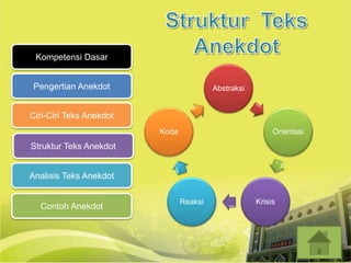 teks-anekdot.pptx