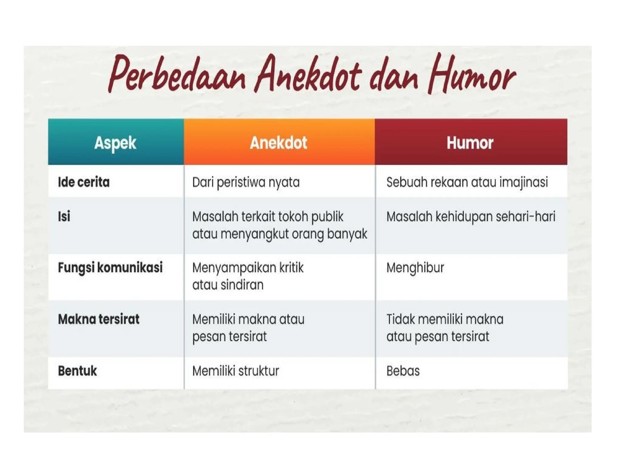 teks-anekdot pengertian dan contoh serta strukturnya(1)(1).pptx