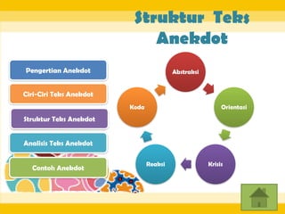 teks-anekdot pengertian dan contoh serta strukturnya(1)(1).pptx