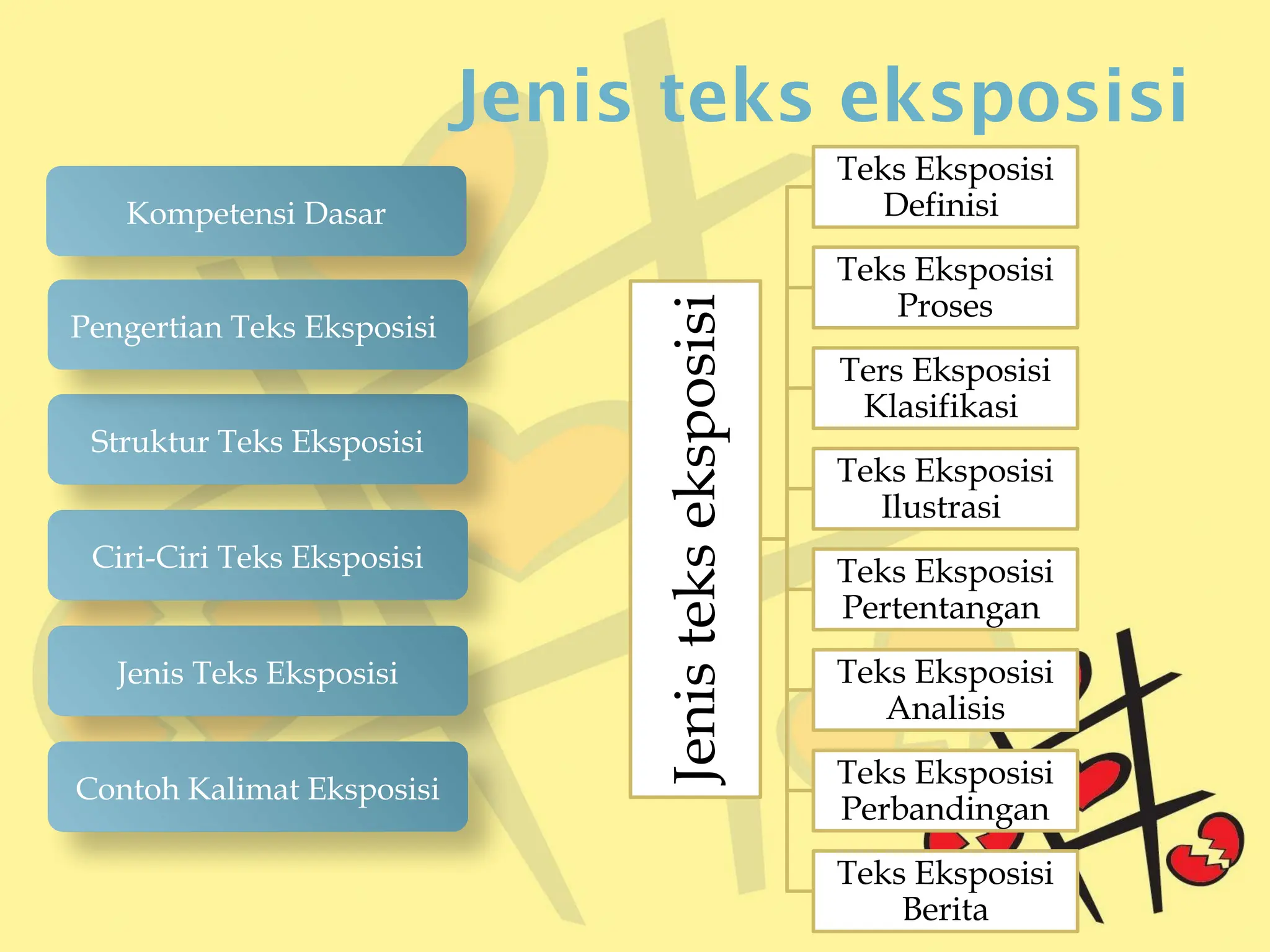teks-eksposisi.pptx, materi eksposisi yang baik | PPT