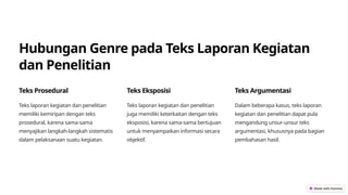 Teks-Laporan-Kegiatan-dan-Penelitian.pptx