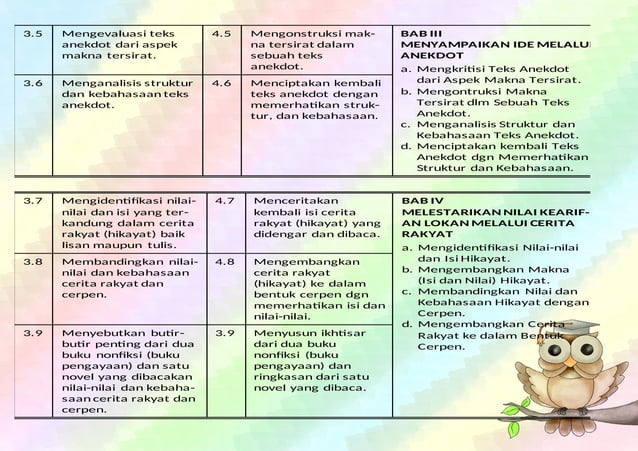 teks-lho-1-1 kelas x kurikulum merdeka SMA | PPT