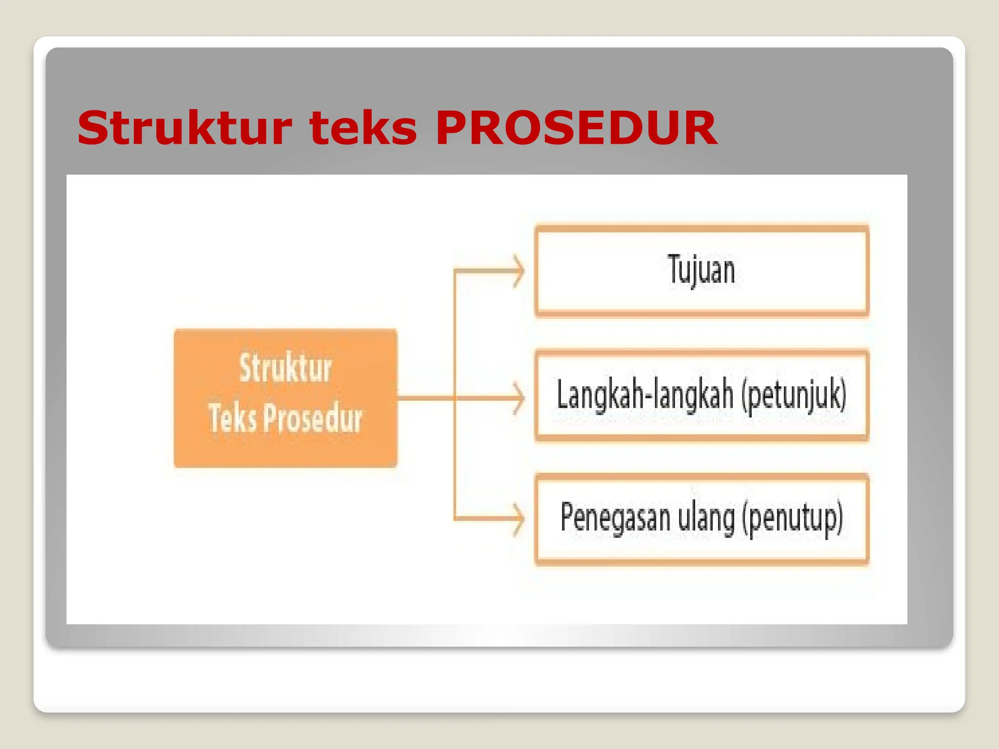 bahasa indonesia teks-prosedur-kelas-xi-gasal.pptx