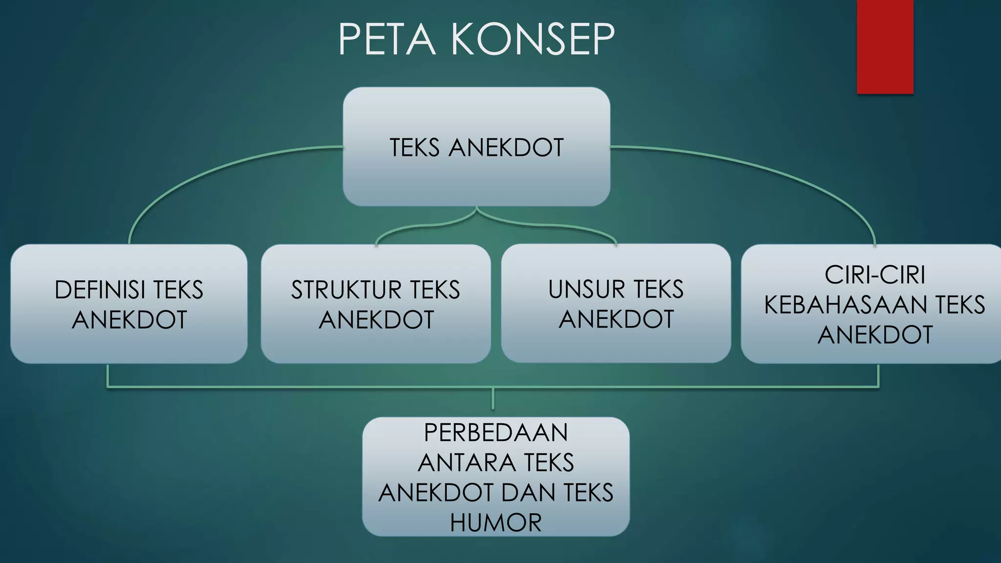 TEKS ANEKDOT (BAHASA INDONESIA) | PPTX