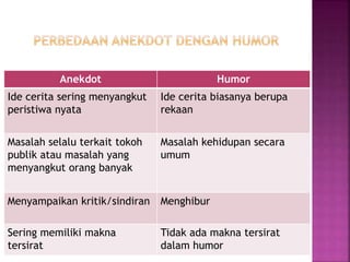Teks Anekdot.pptx
