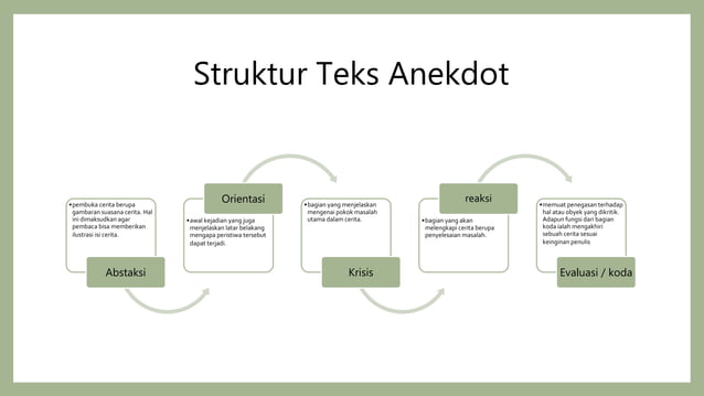TEKS ANEKDOT.pptx