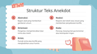 Teks Anekdot_Bahasa Indonesia Kelas 10.pptx