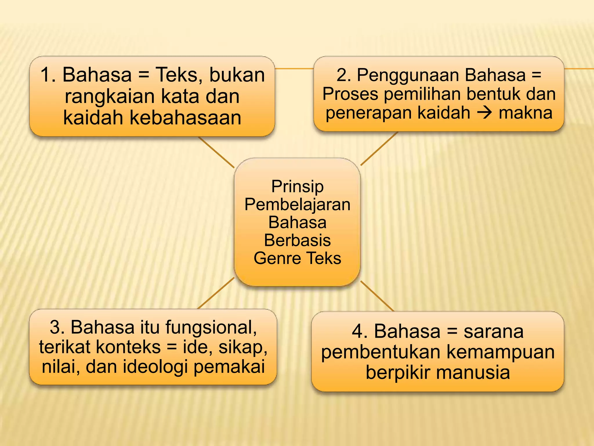 Teks bahasa indonesia | PPTX