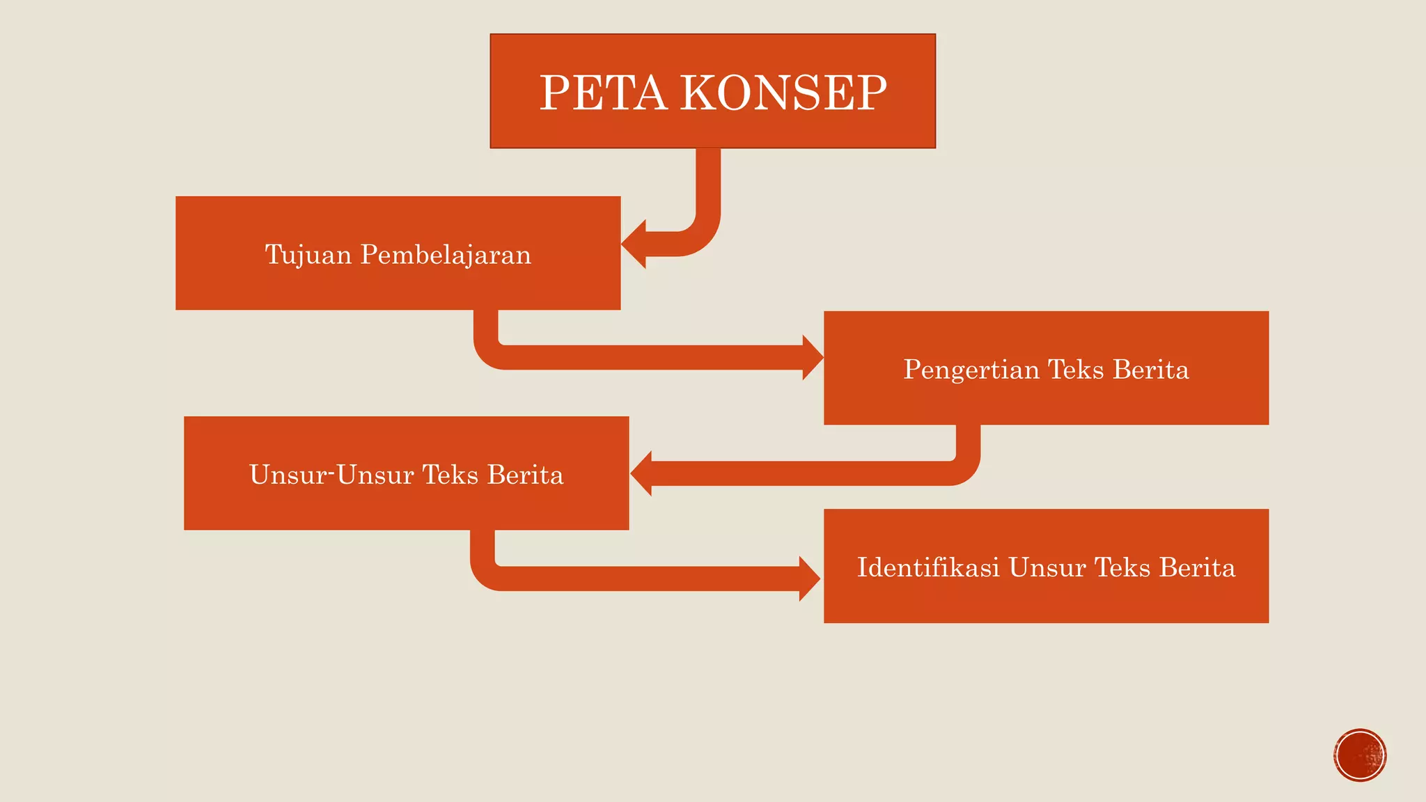 Teks berita anas.pptx