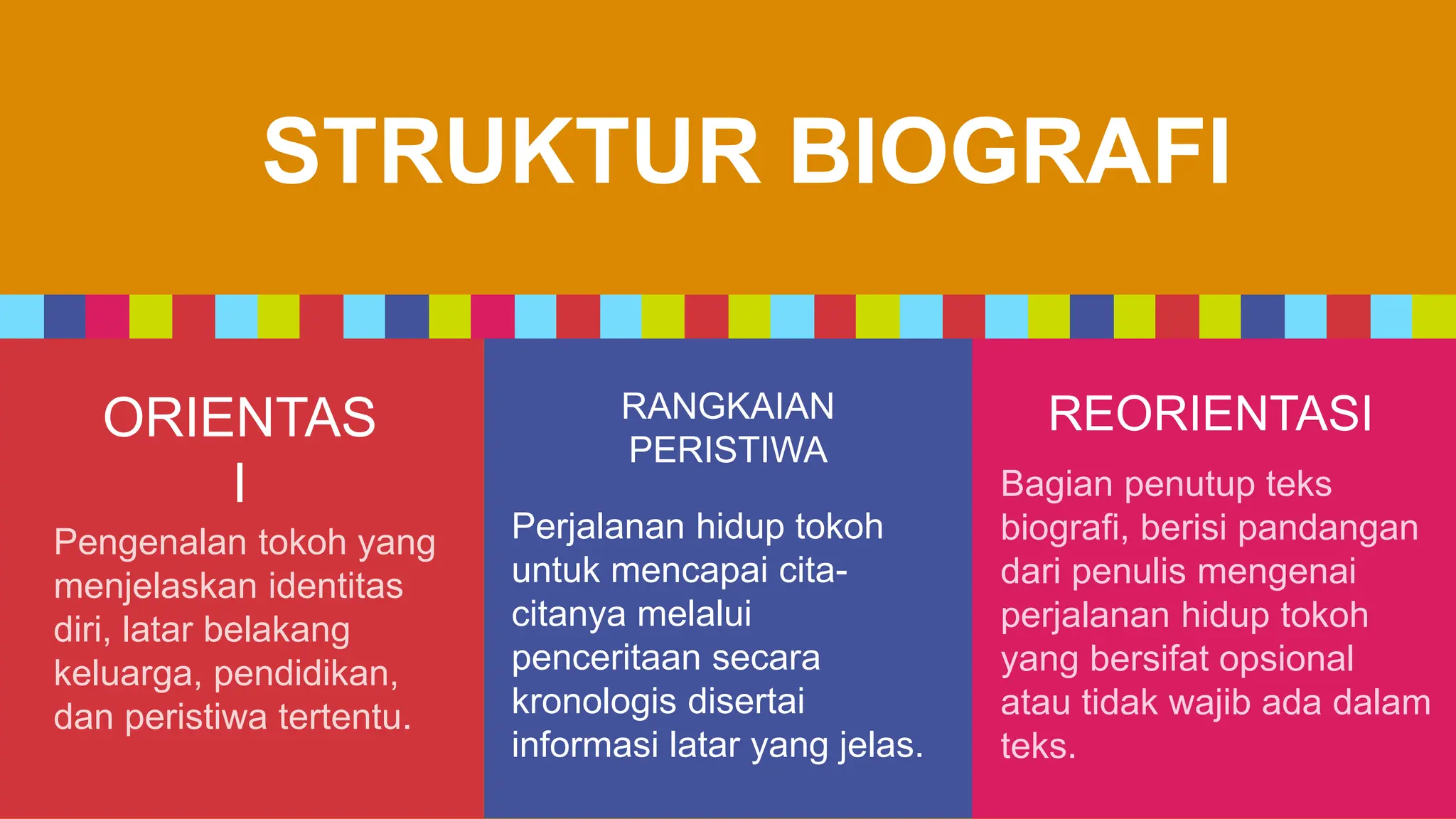 Materi TEKS BIOGRAFI kelas X kurikulum Merdeka.pptx