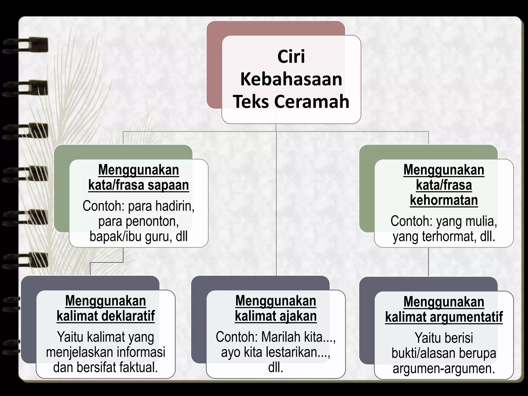 Teks ceramah | PPTX