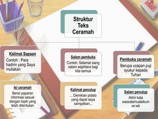 Teks ceramah | PPTX