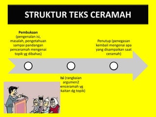 TEKS CERAMAH KELAS XI SEMESTER GANJIL.pptx
