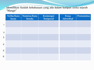 TEKS CERITA SEJARAH 1.pptx