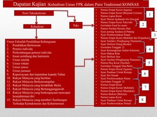 Teksdeaklisme dalam puisi tradisional | PPT