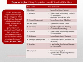 Teksdeaklisme dalam puisi tradisional | PPT