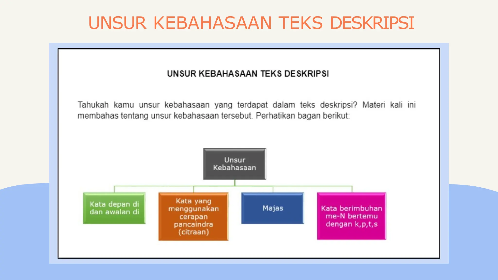 teks deskripsi kelas 7 dan 8 untuk materi p5.pptx