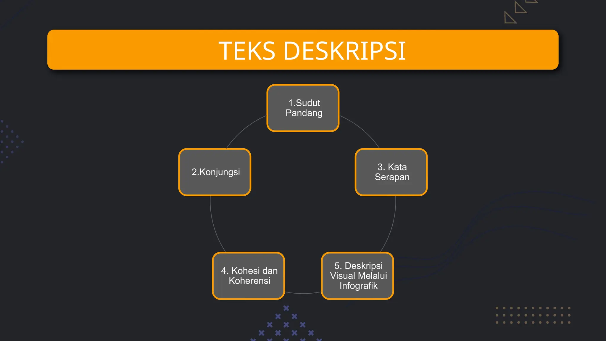 Teks Deskripsi IX Sekolah Menengah Pertama | PPTX