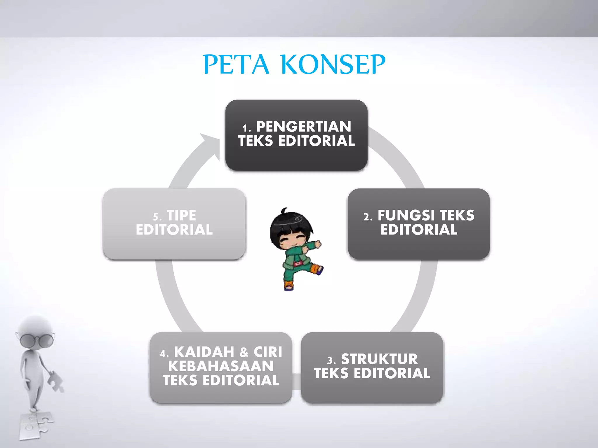 "Teks Editorial" Bahasa Indonesia kelas XII | PPTX