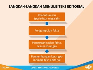 Teks Editorial bahasa Indonesiaaaaaapptx | PPT