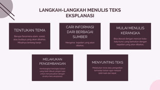 TEKS EKSPLANASI.pptx