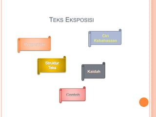 Teks eksposisi | PPTX
