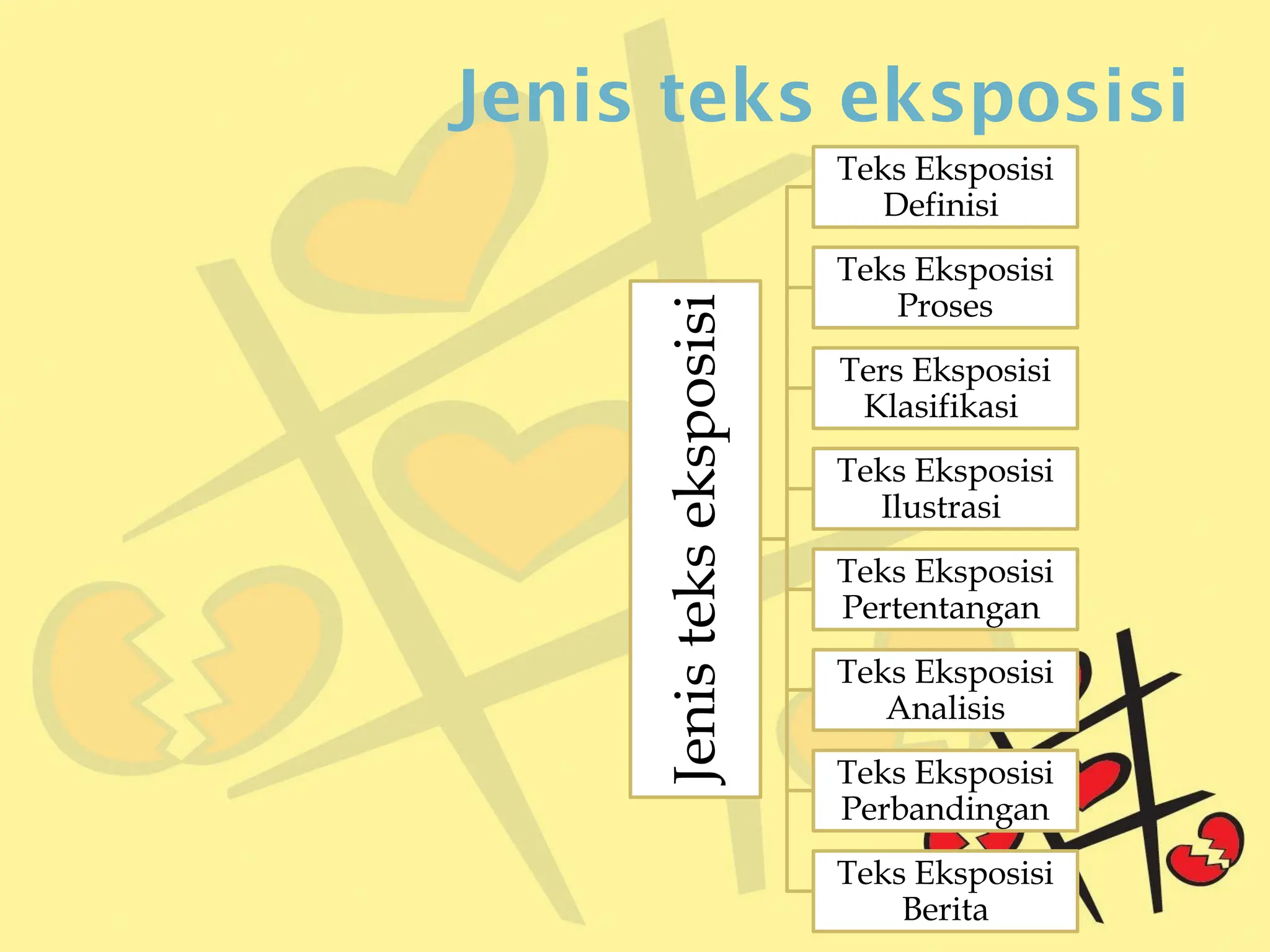 Teks Eksposisi Bahasa Indonesia kelas 10.pptx