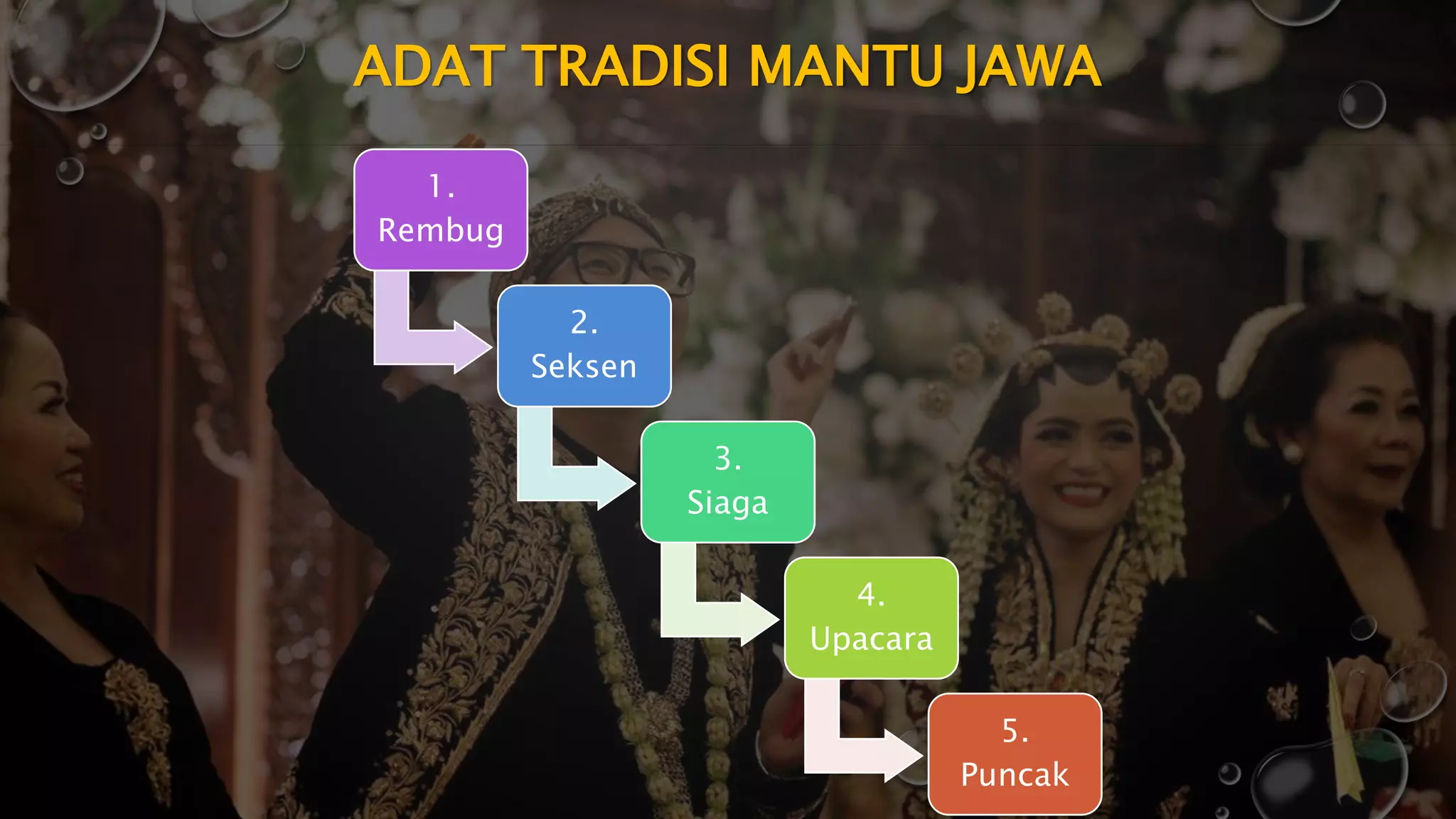 TEKS EKSPOSISI ADAT TRADISI MANTU.pptx