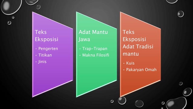 TEKS EKSPOSISI ADAT TRADISI MANTU.pptx