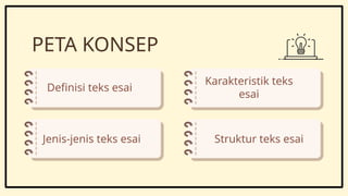 Materi Bahasa Indonesia Teks Esai untuk kelas XII fase F | PPTX