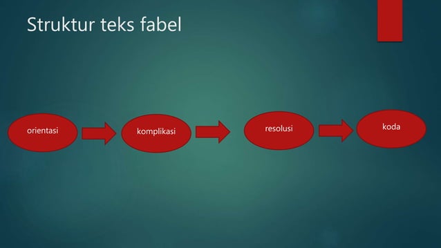 Teks fabel.pptx