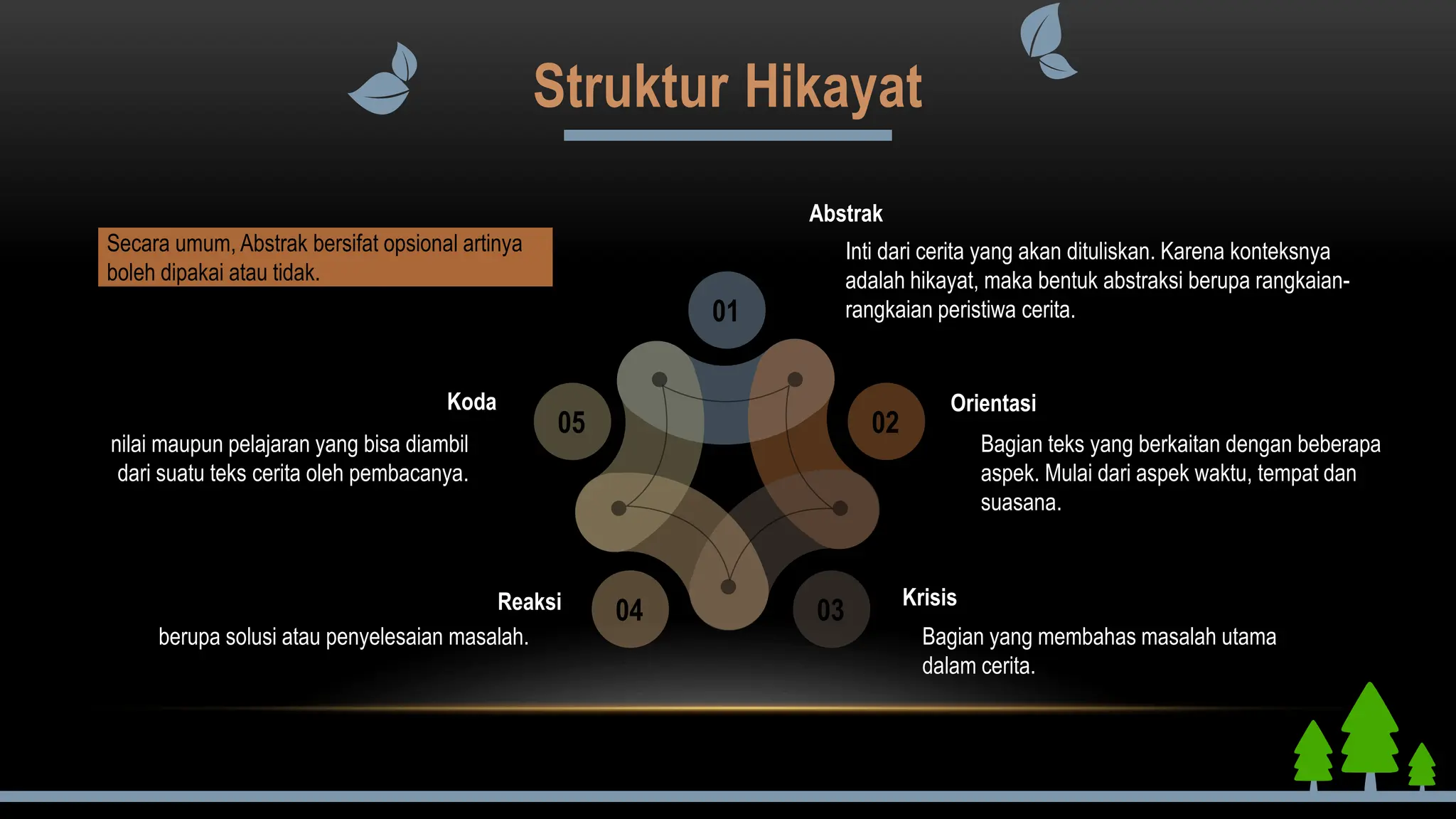 TEKS HIKAYAT materi kelas X kurikulum merdeka | PPTX