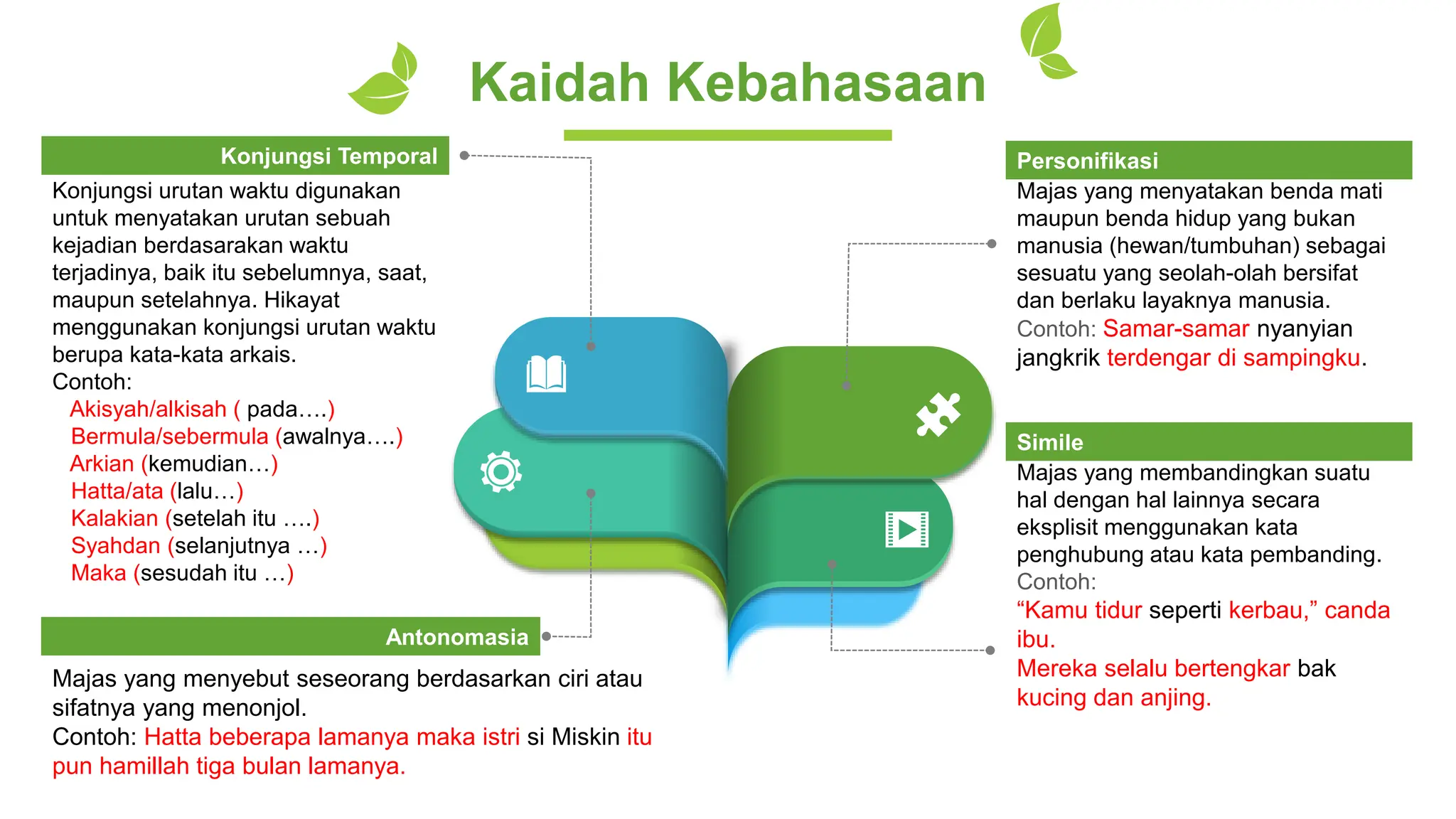 TEKS HIKAYAT PEMBELAJARAN BAHASA INDONESIA.pptx
