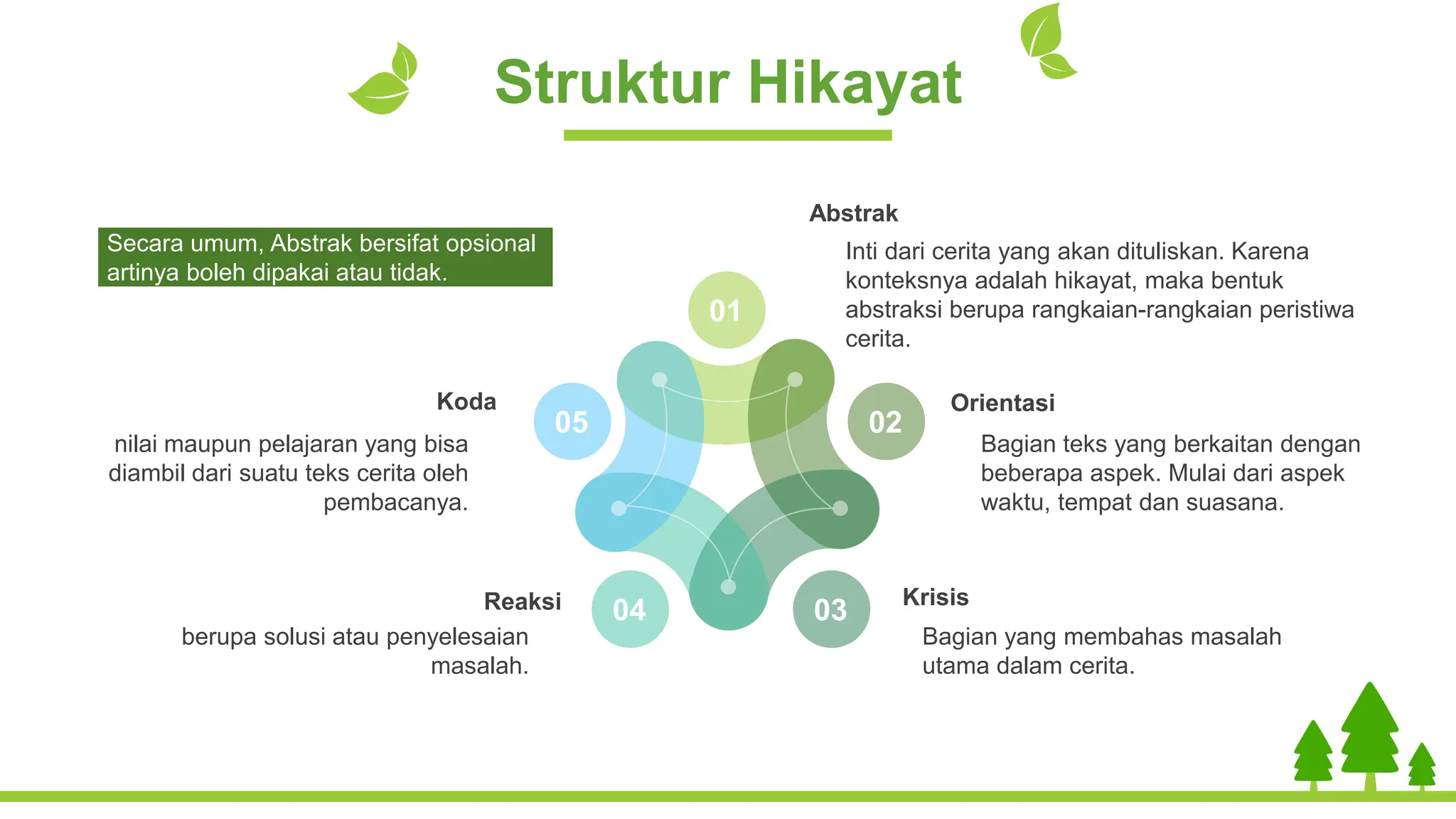 TEKS HIKAYAT PEMBELAJARAN BAHASA INDONESIA.pptx