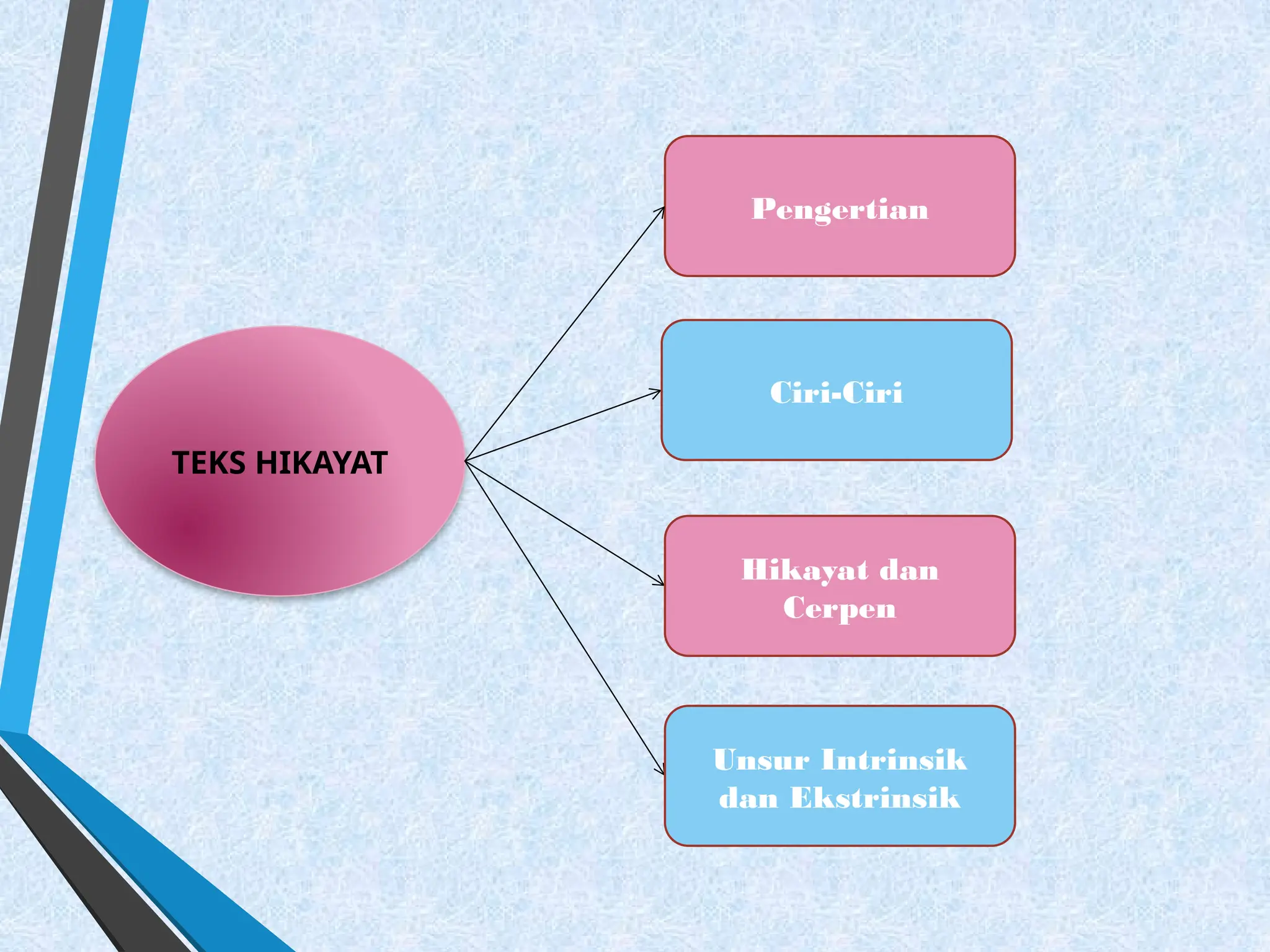 PPT Teks Hikayat Kelas Sepuluh Semester Satu | PPT