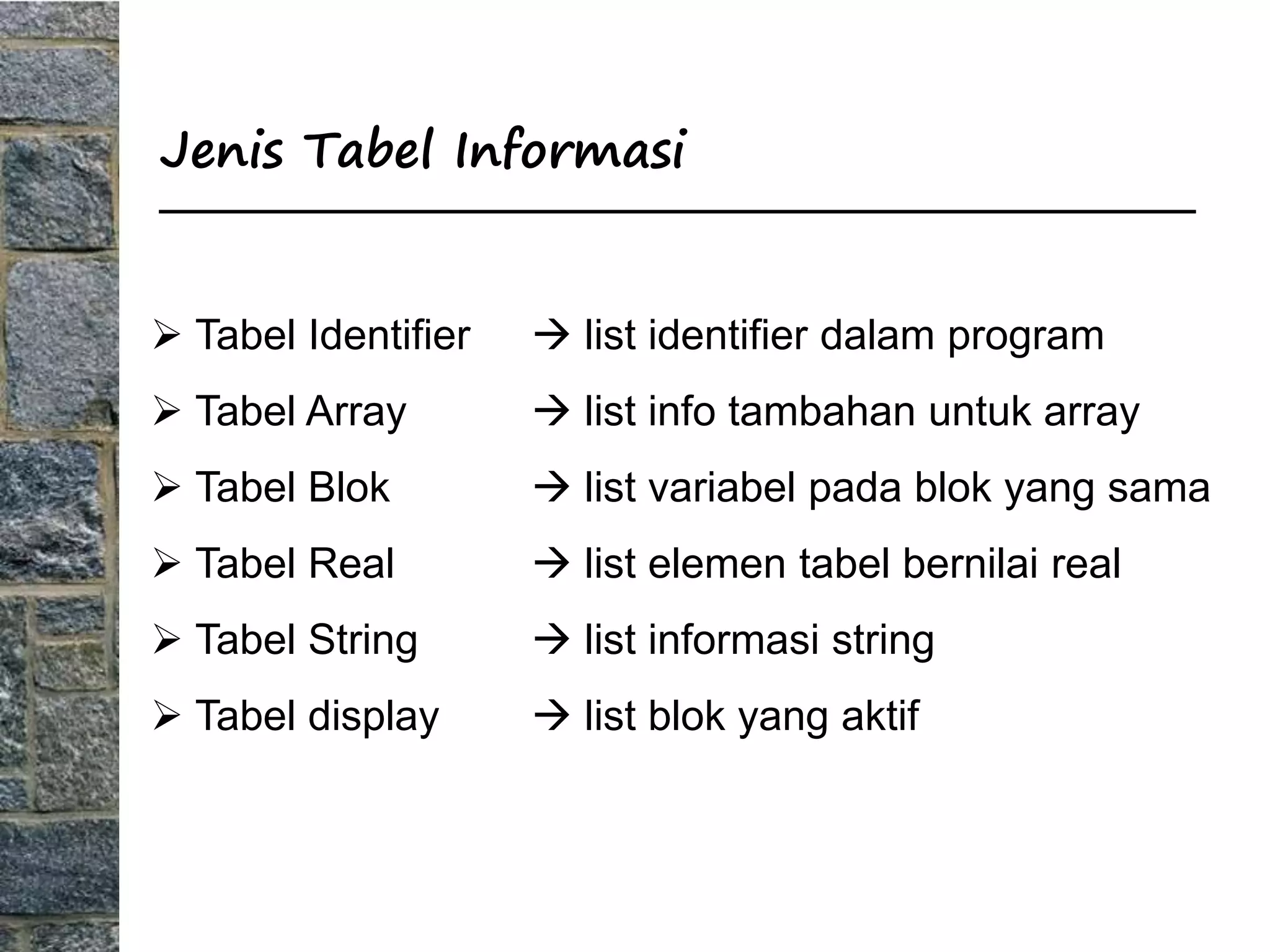 penanganan kesalahan, optimasi kode, tabel informasi (Teknik Kompilasi) | PPTX
