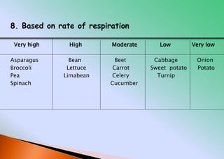 teksingh PPT classess .of vegetable | PPTX