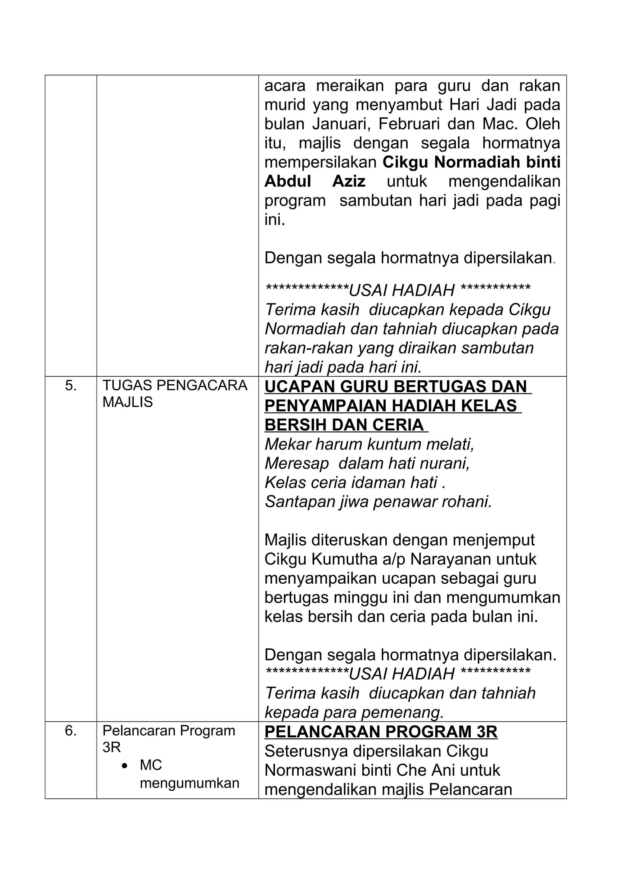Teks juruacara perhimpunan rasmi minggu 10 mac 2019 | DOC