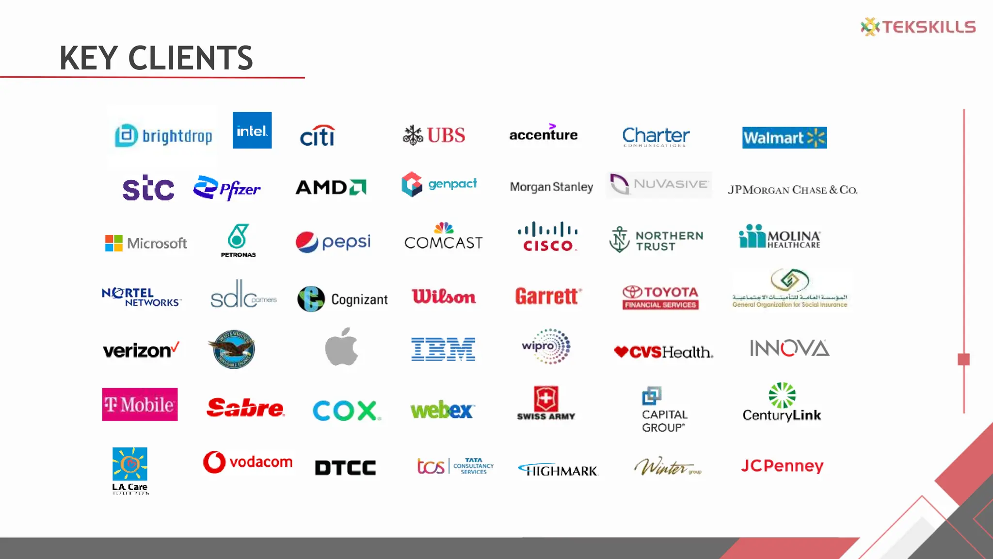 SAP SF_Capability - SAP SF_Capability - SAP SF_Capability | PPT