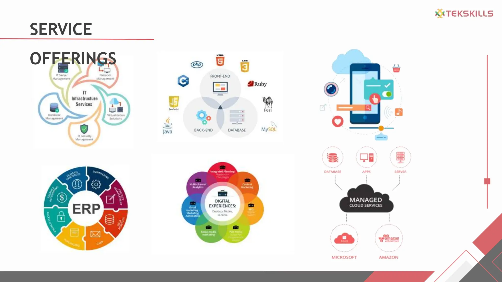 SAP SF_Capability - SAP SF_Capability - SAP SF_Capability | PPT