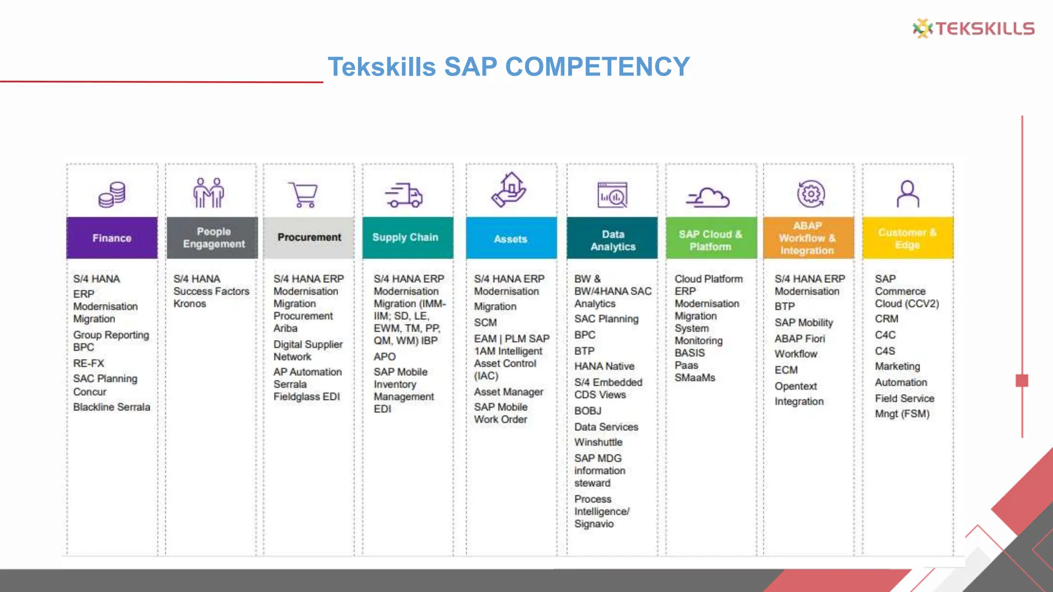 SAP SF_Capability - SAP SF_Capability - SAP SF_Capability | PPT