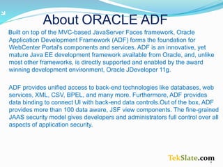 TeKslate Oracle ADF | PPTX | Databases | Computer Software and Applications