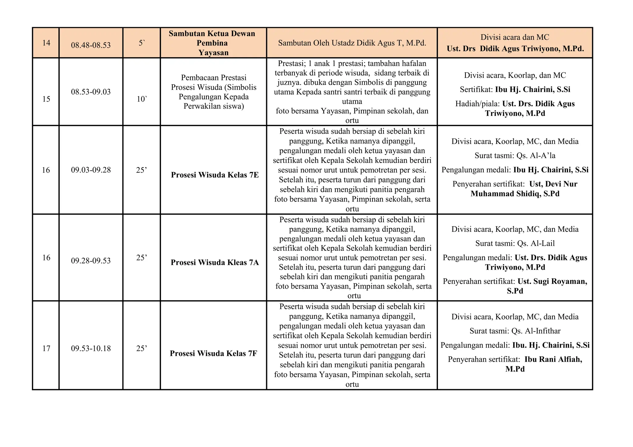 Teks MC Wisuda TTQ SMP FIBS Level 7_091840.docx