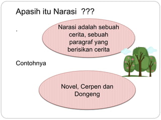 TEKS NARASI.pptx