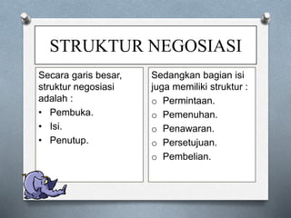 Teks negosiasi | PPTX