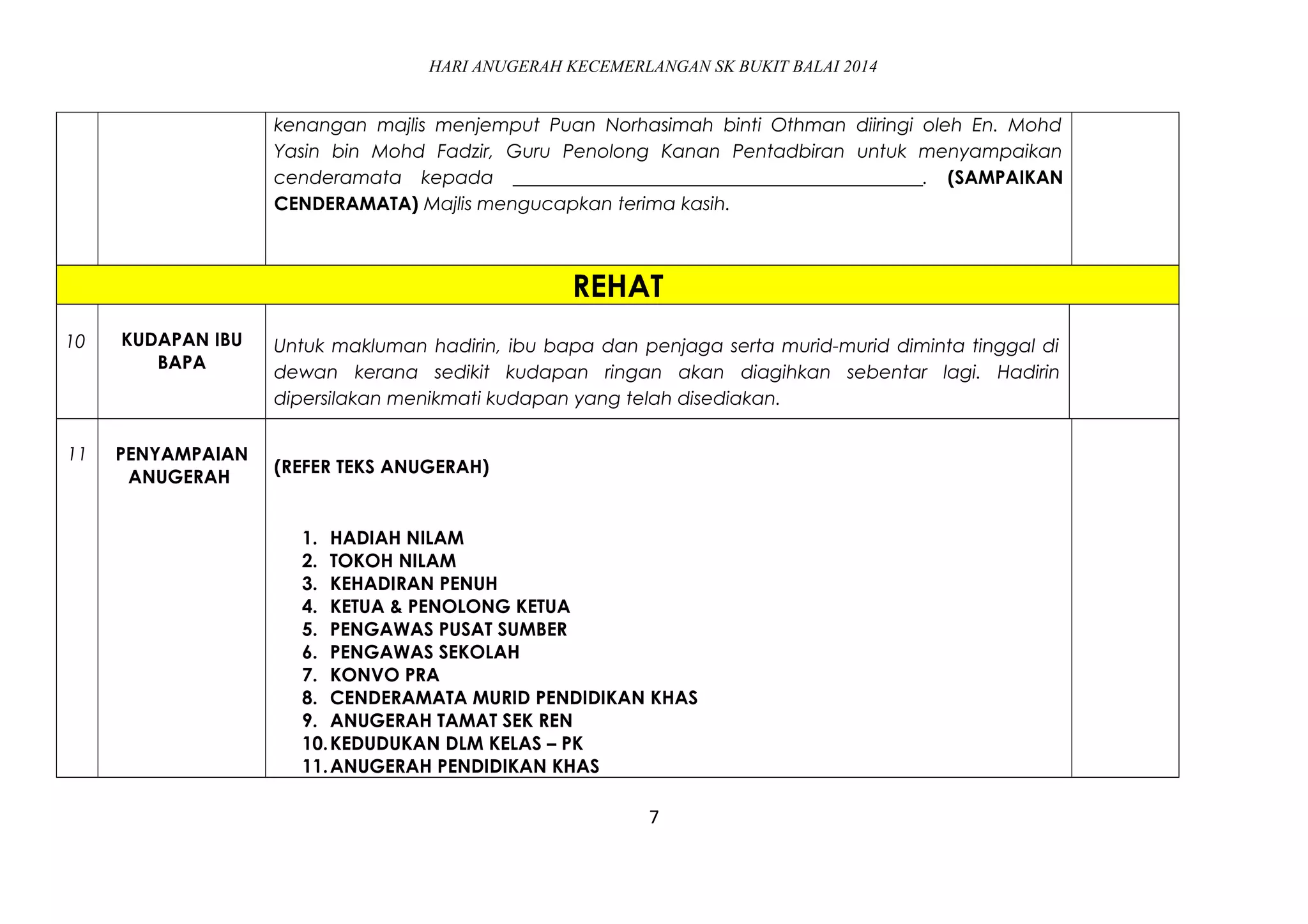 Teks pengacara hari anugerah | PPT
