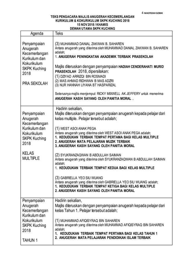 Teks pengacara majlis anugerah kecemerlangan murid kurikulum dan ...