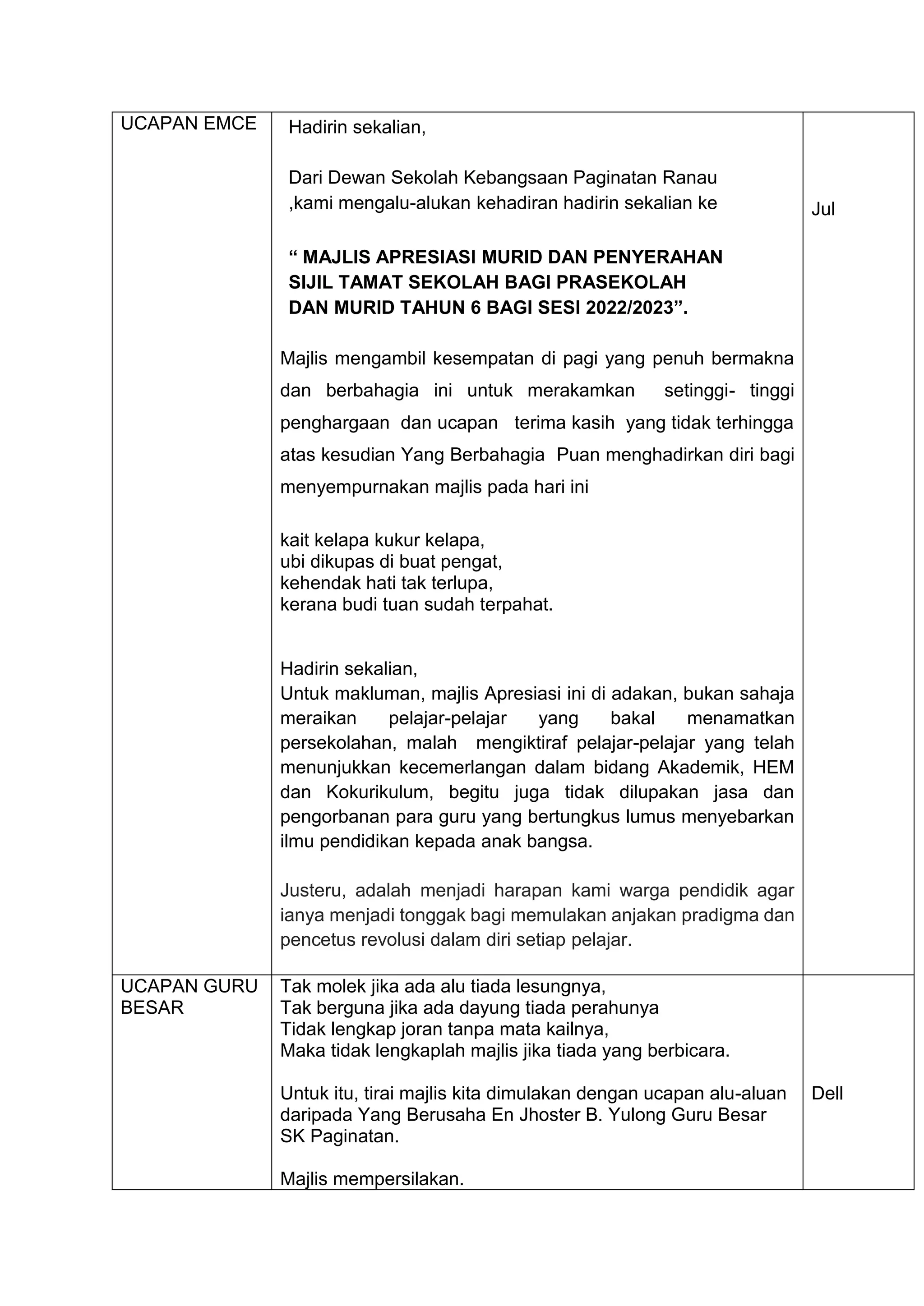 TEKS PENGACARA MAJLIS APRESIASI DAN SIJIL TAMAT SEKOLAH.docx