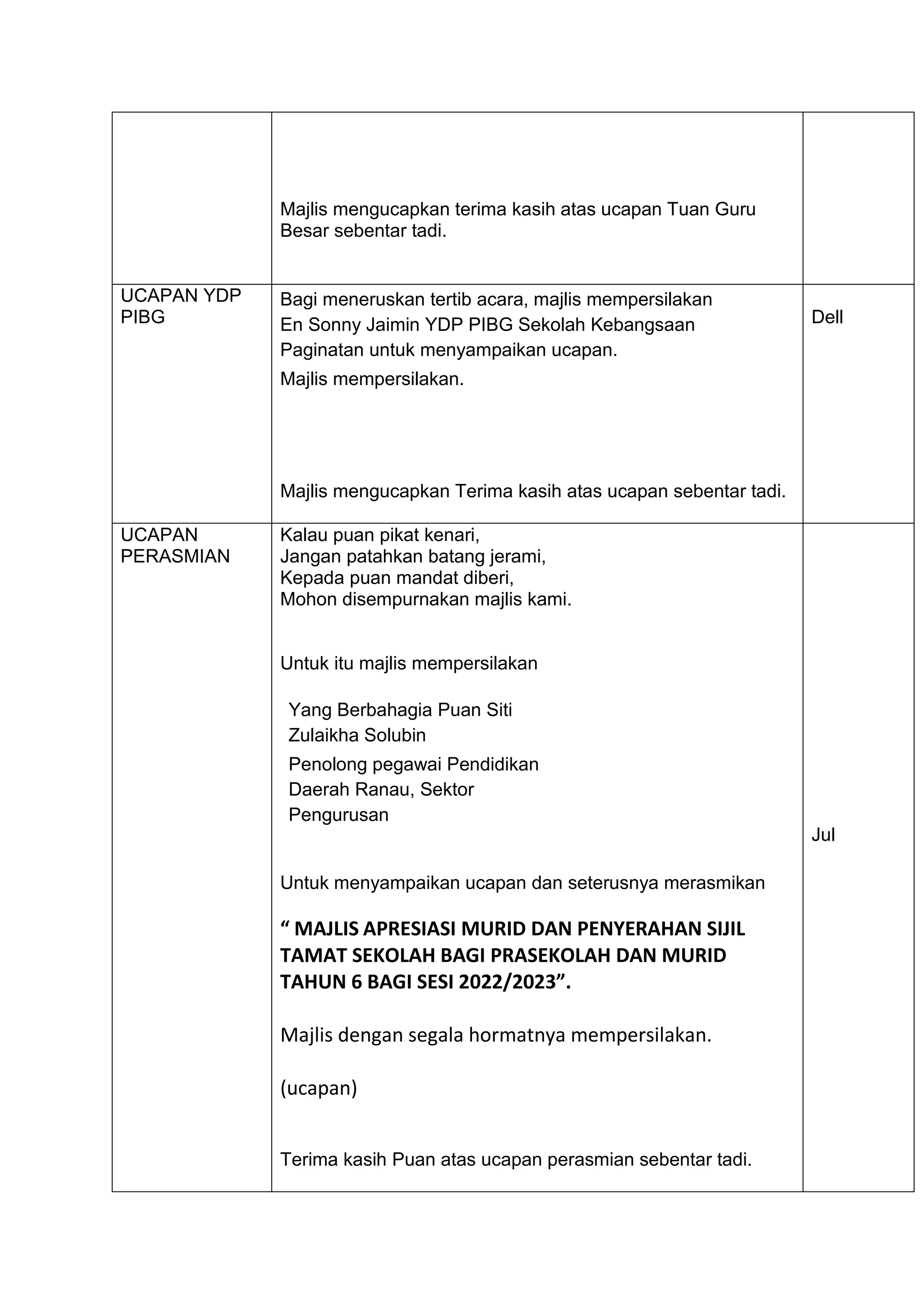 TEKS PENGACARA MAJLIS APRESIASI DAN SIJIL TAMAT SEKOLAH.docx