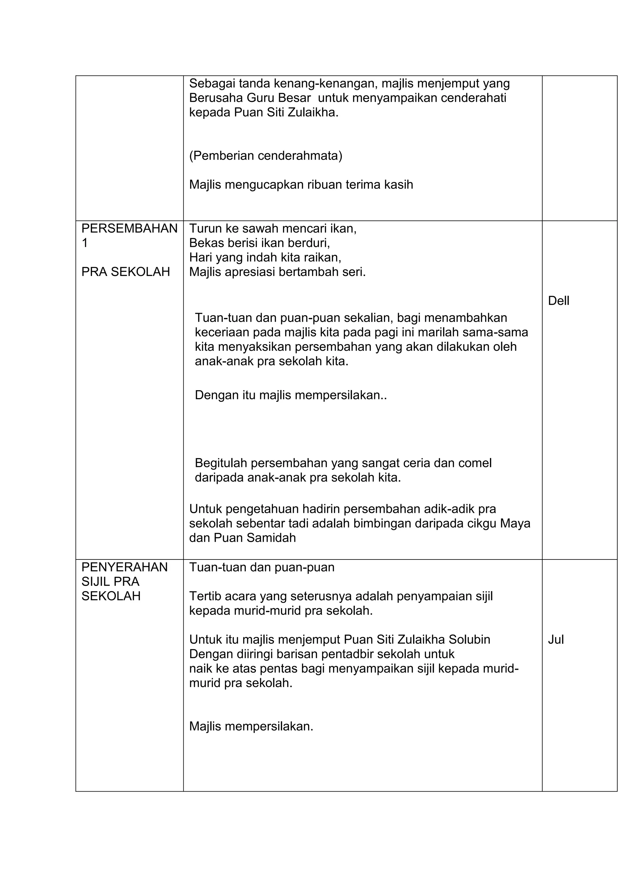 TEKS PENGACARA MAJLIS APRESIASI DAN SIJIL TAMAT SEKOLAH.docx